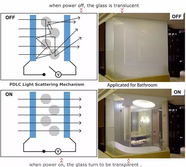 Switchable Glass Panels Intelligent Pdlc Film Electrochromic Smart ...