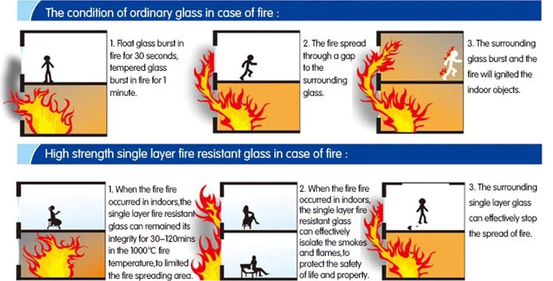 HOT SALES - HESHAN RATO SPECIAL GLASS CO .,LTD.